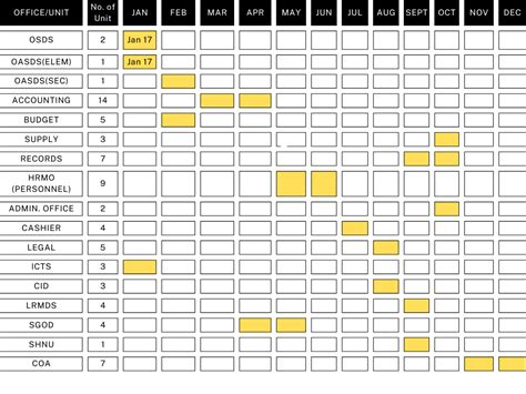 Ict Systems And Infrastructure Icts Sdo Bulacan