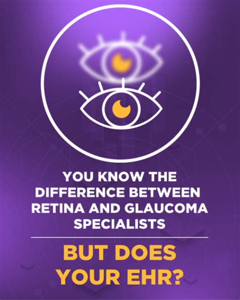 Modmed On Linkedin Is Your Ophthalmology Softwareall It Should Be Modernizing Medicine