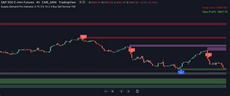 Supply Demand Pro For Tradingview Indicator Indicator Vault