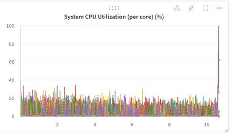 Memory How To Prevent My Computer From Freezing After Overnight Training Runs Super User