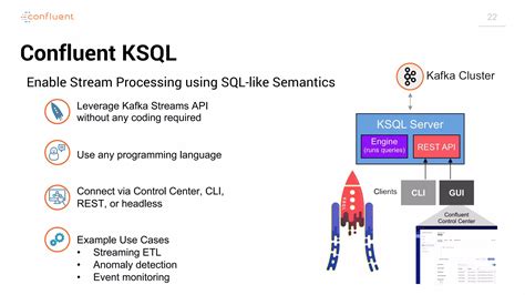 Integrating Apache Kafka Into Your Environment Pdf