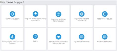 Licensing Cloud And Web Services Service Request Manager Communities