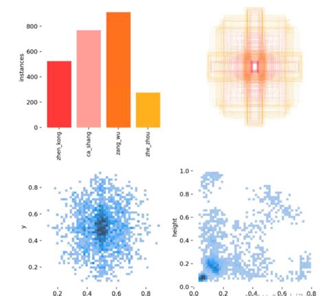 Yolov Vanillablock Mobilevitattention
