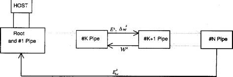 Figure 1 From An Evolutionary Algorithm For Parallel Mapping Of Backpropagation Learning On