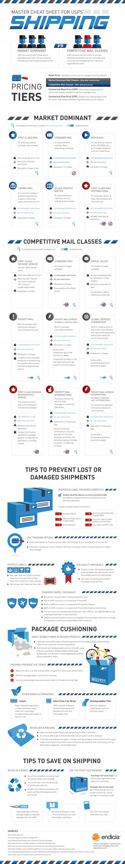 Usps Shipping Cheat Sheet Best Infographics