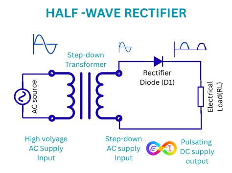 Half Wave Rectifier Basics Working And Applications Rectifiers Electrical Infinity
