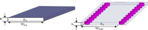 Equivalent Rectangular Waveguide And Rsiw Download Scientific Diagram