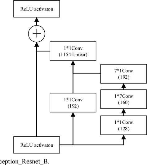 Figure 1 From Classroom Roll Call System Based On Resnet Networks