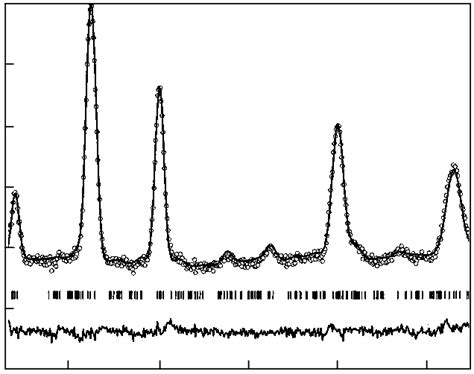 Fragment Of The Neutron Diffraction Pattern λ 2 432 Å Of The