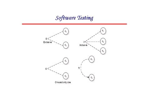 Cause Effect Graphing Technique Pdf