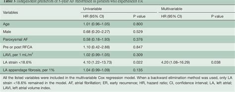 Table 3 From Prognostic Implication Of Left Atrial Strain In Patients