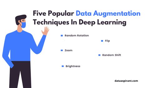 Five Popular Data Augmentation Techniques In Deep Learning Dataaspirant