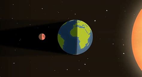 March 2025 Total Lunar Eclipse Key Facts Mirage News