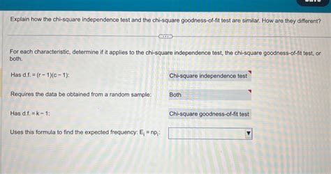 Solved Explain How The Chi Square Independence Test And The Chi Square