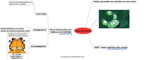 Mapas Mentais Para Concursos De Ti Sql Server 2008 Módulo 2