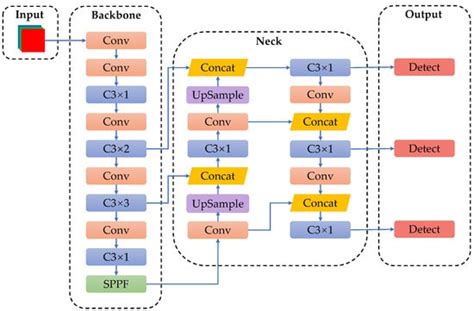 A Lightweight Crop Pest Detection Algorithm Based On Improved Yolov5s