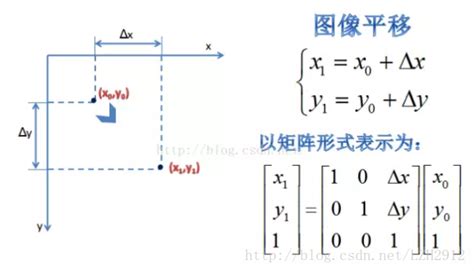 Python实现图像平移、旋转、水平镜像等python图像平移 Csdn博客 Python实现图像平移、旋转、水平镜像等python图像平移 Csdn博客