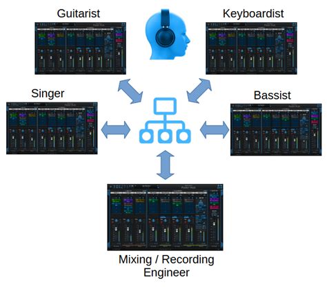 Blue Cats Fader Hub User Manual