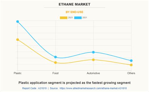 Ethane Market Size Trend And Growth Report 2031