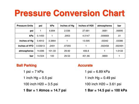 Conversion Chart For Pressure