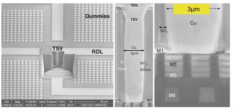 Chiplet设计与tsv技术 逍遥科技
