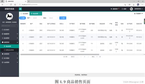 基于Vue和SpringBoot的进销存管理系统的设计和实现 腾讯云开发者社区 腾讯云