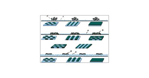 Nanostructured Ultrathin Films Obtained By The Spreading Of Diblock
