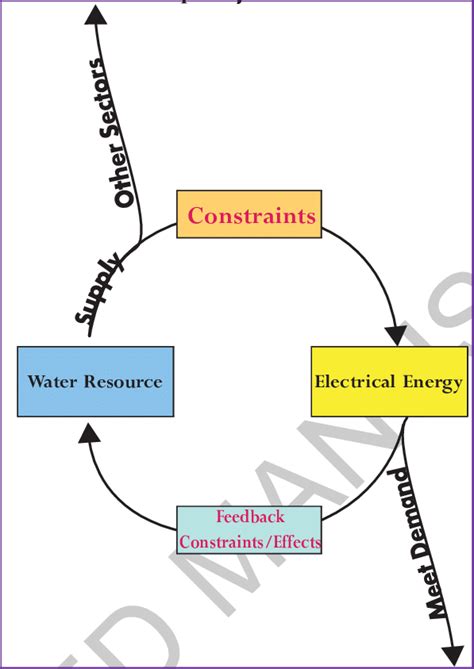 The Interdependent Energy Water Relation Framed By Legal And