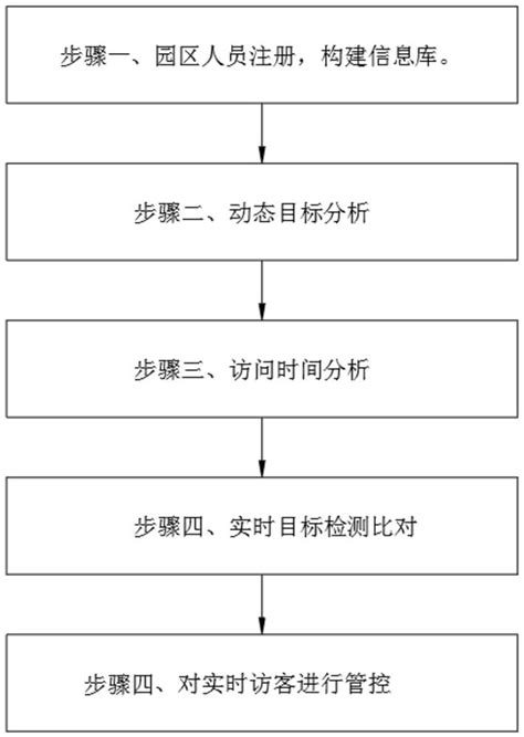 Target Detection Method And System Based On Computer Vision Eureka Patsnap