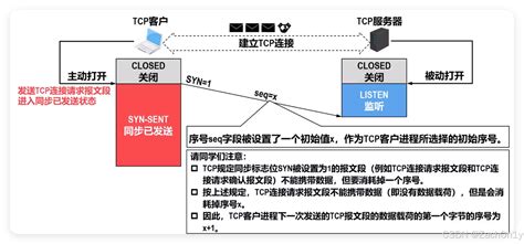 计算机网络：运输层 —— tcp 的 “三次握手” 与 “四次挥手” 在tcp 的运输连接管理中 运输连接的三个阶段是什么是三报文握手