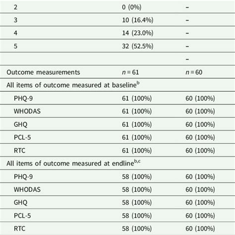 Quantitative Acceptability And Feasibility Measures Download Scientific Diagram