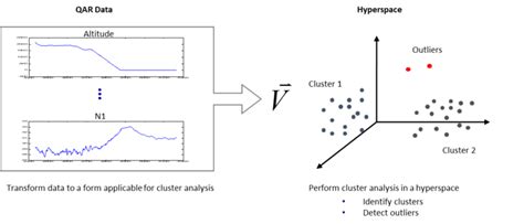Core Concept Of Cluster Analysis And Anomaly Detection In Download