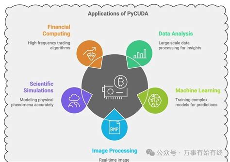 Pycuda，一个gpu编程王者python库！ 知乎