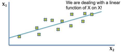 Regression Diagnostics FRM Study Notes FRM Part AnalystPrep