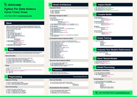 Python Keras Cheat Sheet Data Model Architecture Inspect Model