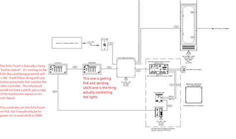 Multiple Echo Touch Screens In One System Unison Echo