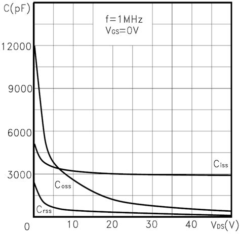 Dynamic Mosfet Characteristics Download Scientific Diagram
