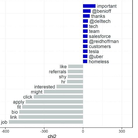 Hilke Brockmann Professor Associate Doctor Of Philosophy Jacobs University Bremen