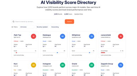 Akii Launches The Ai Visibility Score Directory The Nielsen Of Ai