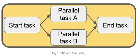Cross Dag Dependencies In Apache Airflow A Comprehensive Guide