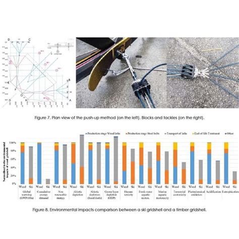 Elastic Gridshell R Rhino Grasshopper