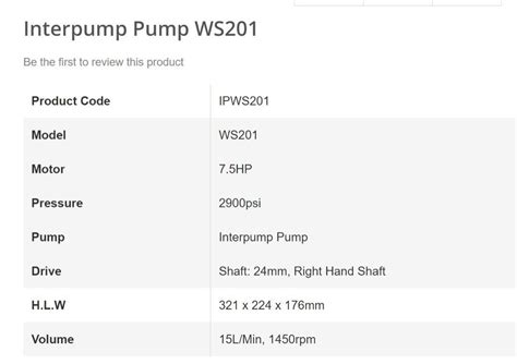 Interpump High Pressure Water Pump Ws201 Made In Italy Furniture