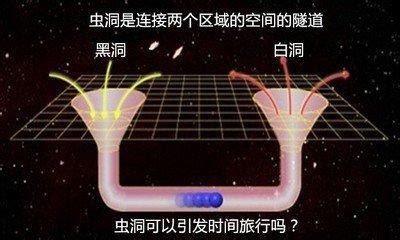 黑洞，白洞，虫洞的理解？