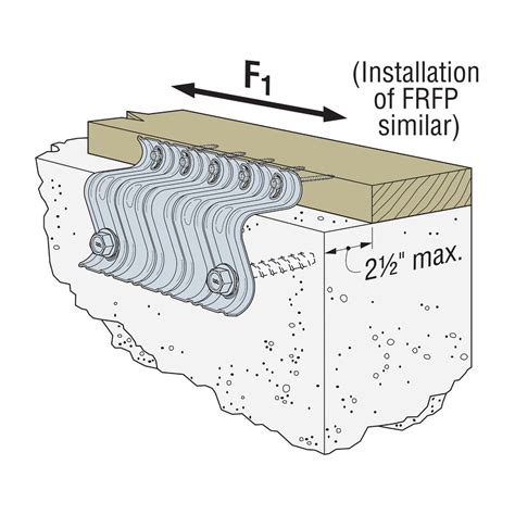 Simpson Urfp Sds3 Universal Retrofit Foundation Plate W Sds Screws