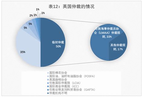 中伦律师事务所官方网站