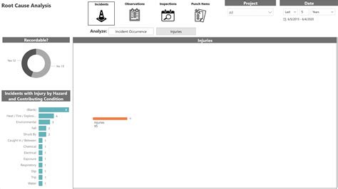 Introducing Root Cause Analysis And Additional Ai Capabilities Procore