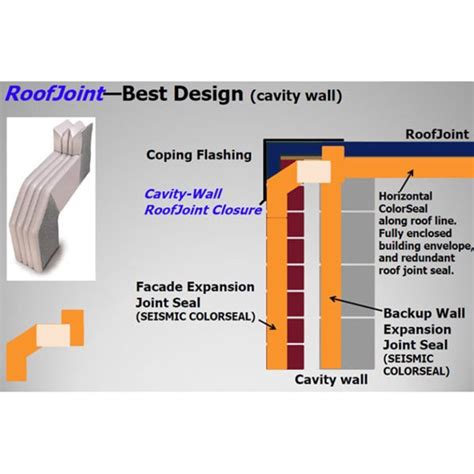 The Best Roof Expansion Joint Design Dual Sealing Insulation · Sika