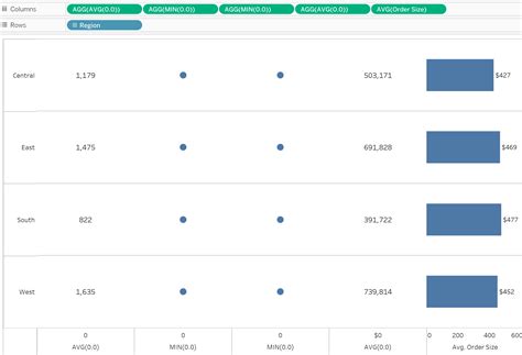 Advanced Chart Types In Tableau The Data School