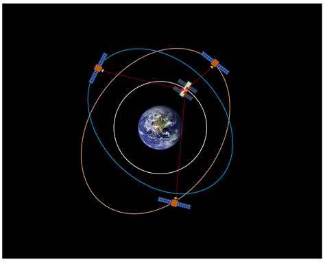 photonics free full text overview on space based optical orbit