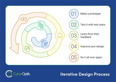 Inspiring Web Design Quotes To Fuel Your Website Project